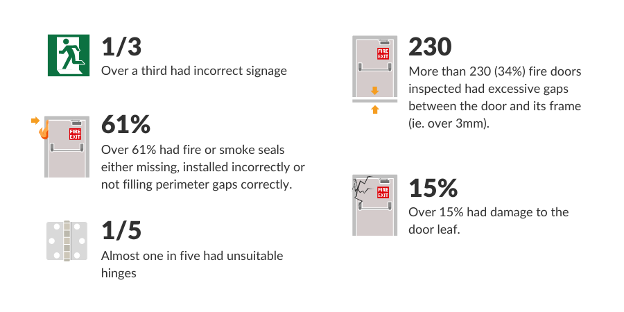 Landlord’s guide to Fire Safety
