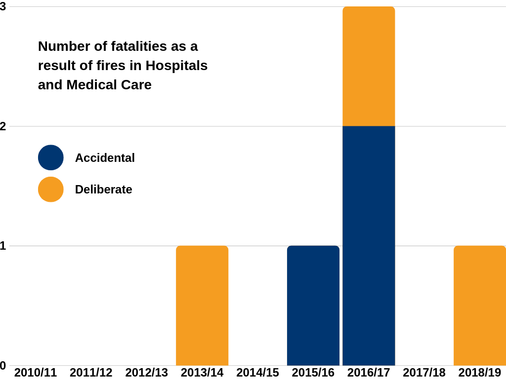How can the NHS learn from the mistakes of Grenfell?