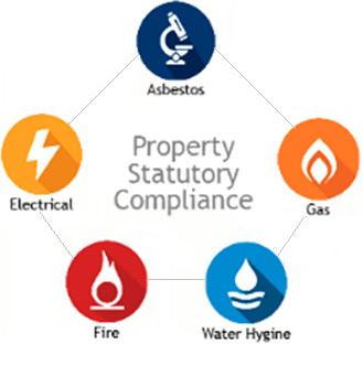 How to satisfy your housing compliance obligations